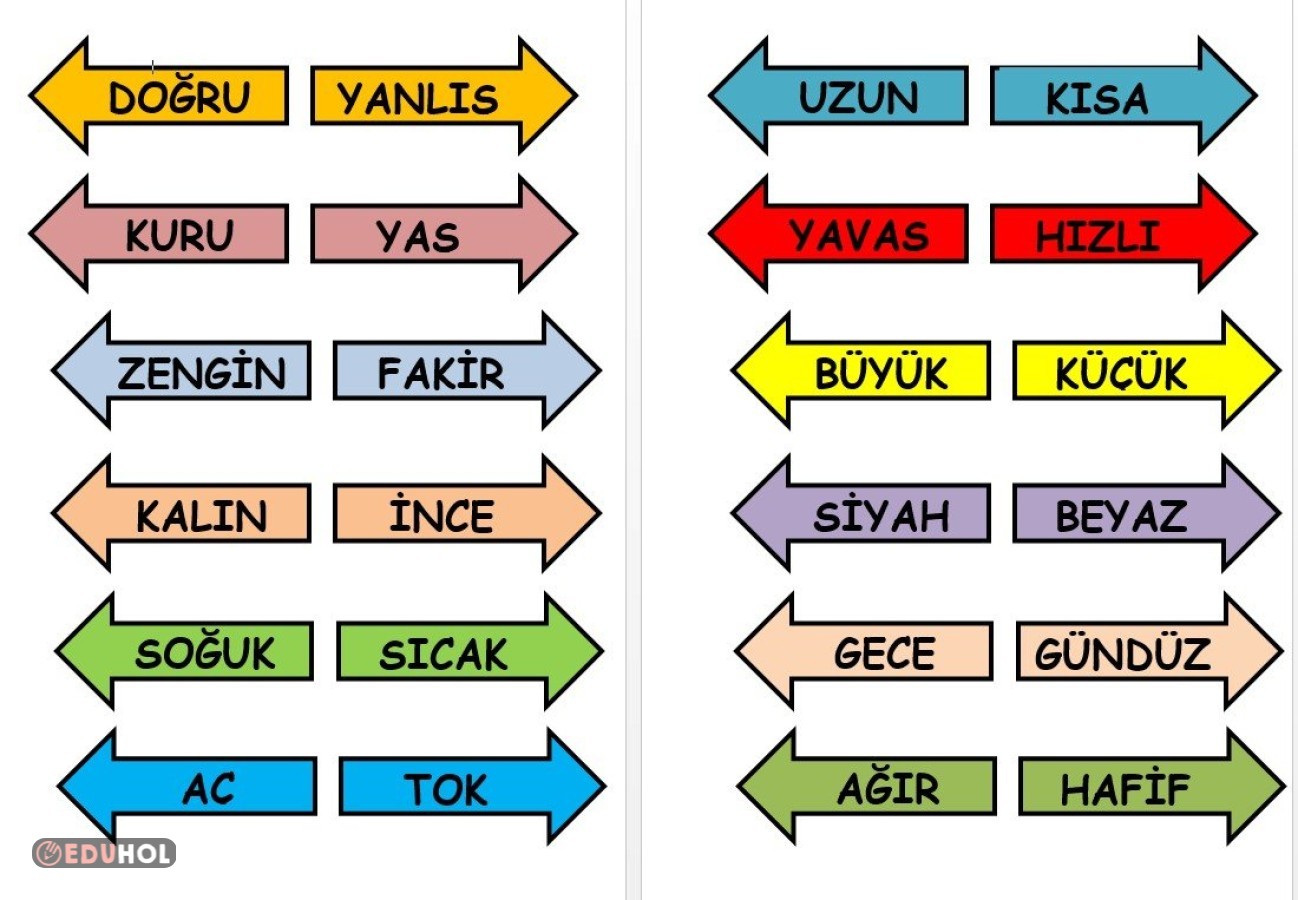 Zıt Anlamlık Kelimeler Pano Ça... | Eduhol - Ders Videoları İzle Online ...